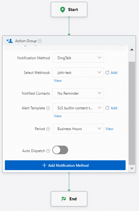 Common methods for limiting the period of time during which Simple Log Service sends alert ...