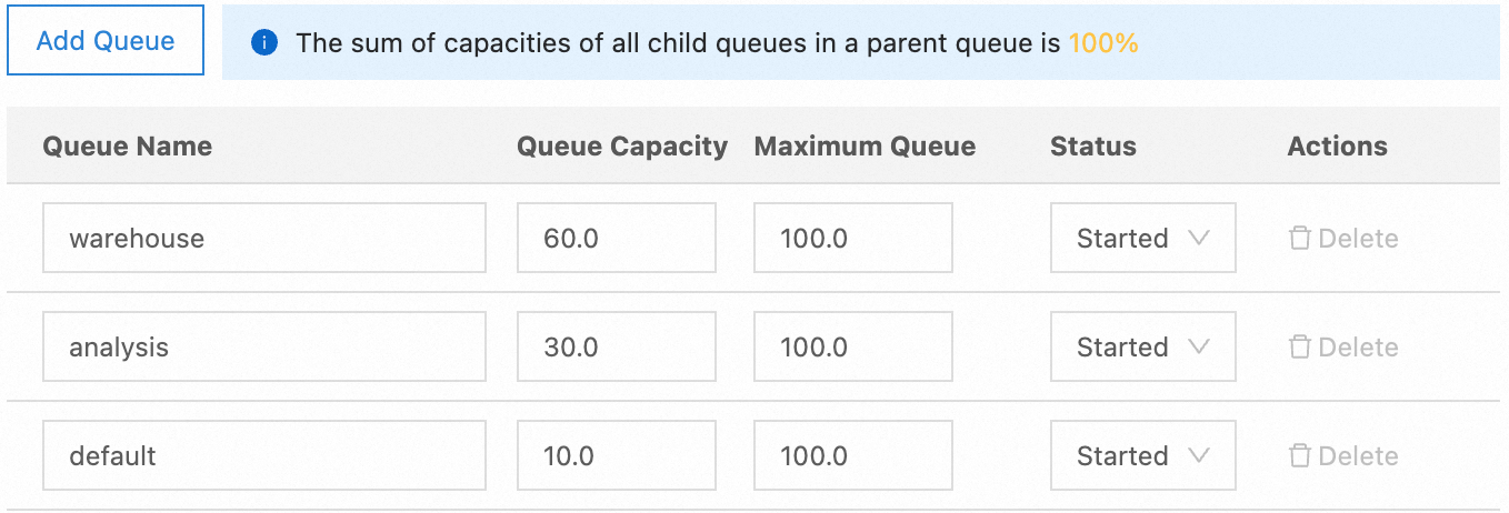 Practice for using the node label feature to manage nodes based on partitions - E-MapReduce ...