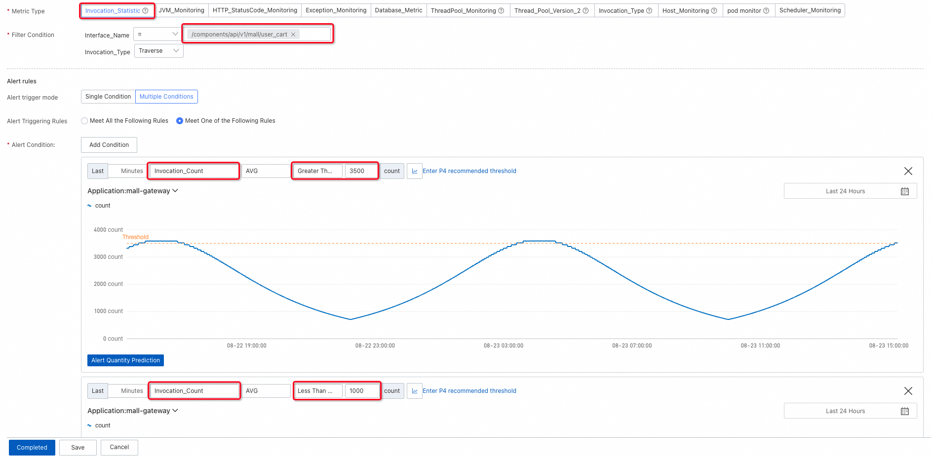 Best Practices Of Alerting Application Real Time Monitoring Service