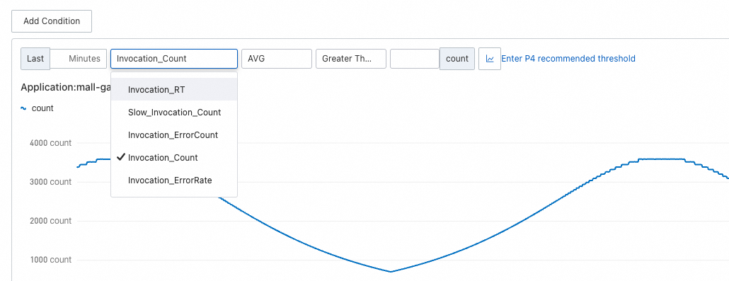 Best Practices Of Alerting Application Real Time Monitoring Service Alibaba Cloud