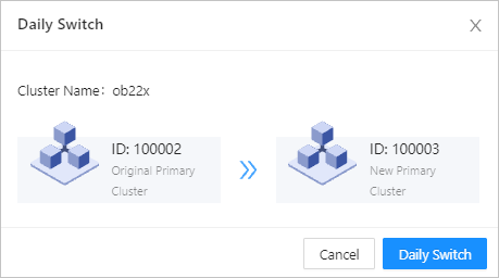 Routine primary/standby cluster switchover-OceanBase Cloud Platform-OceanBase Documentation