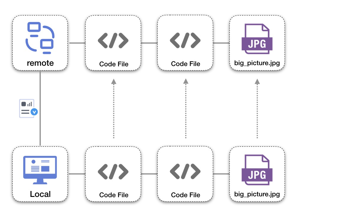 How to use Git LFS? - Alibaba Cloud DevOps - Alibaba Cloud Documentation Center