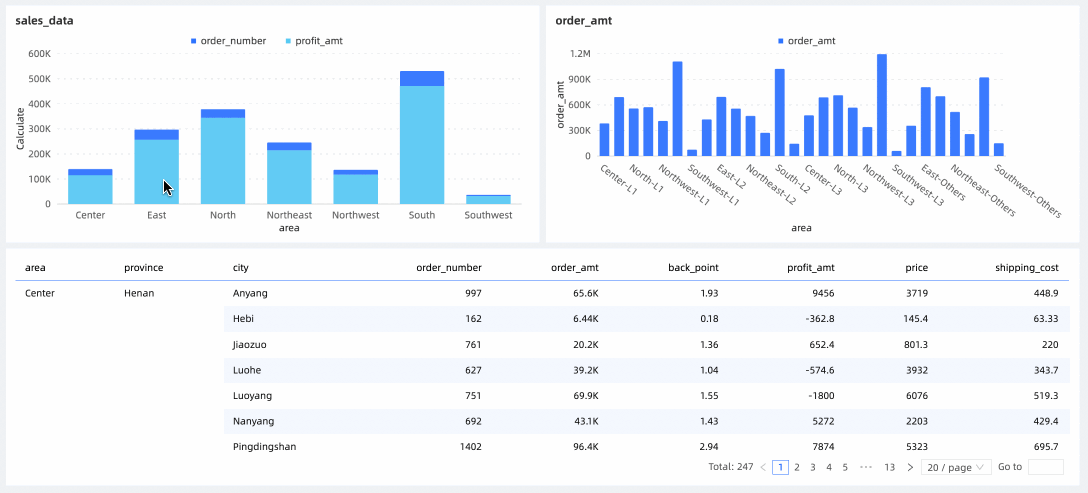 Interactive AnalysisOverview - Quick BI - Alibaba Cloud Documentation ...