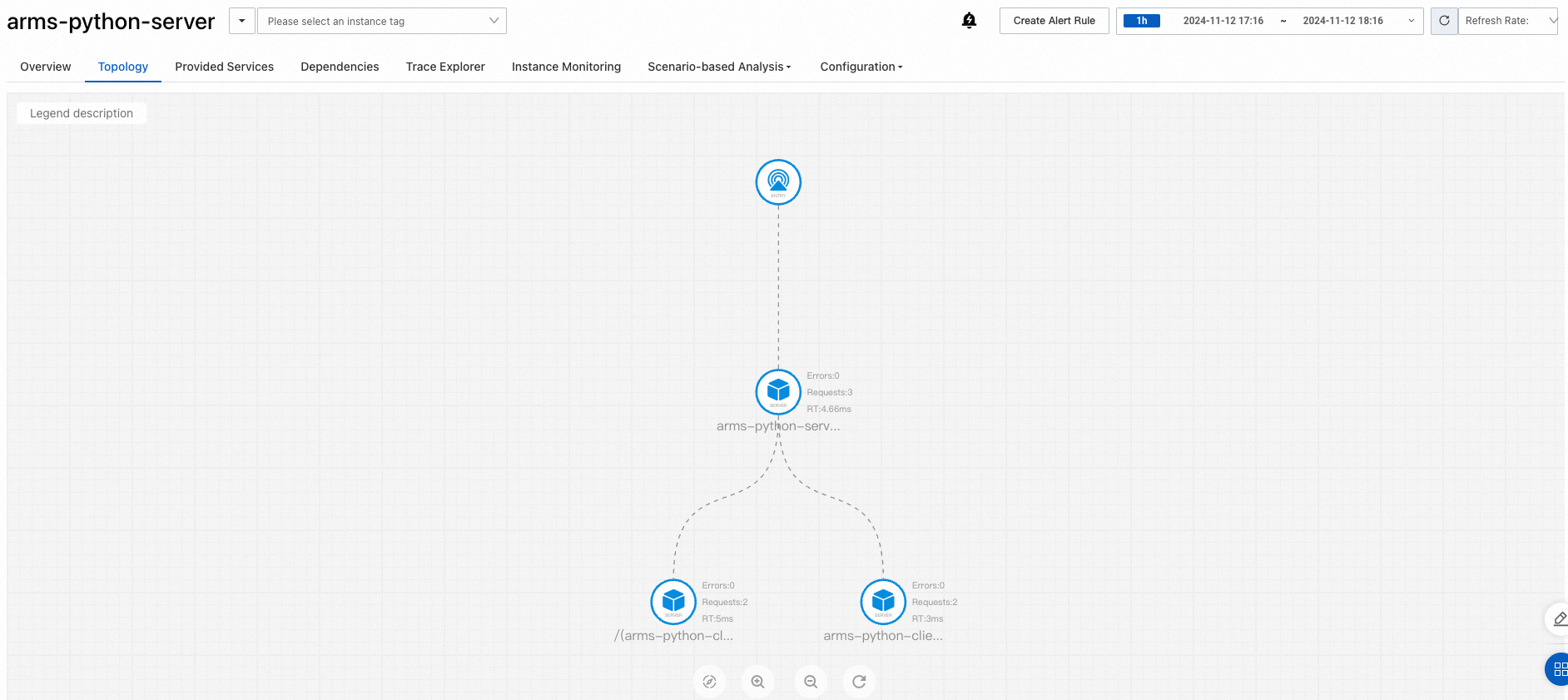 Monitor A Python Application Deployed In An Ack Cluster Application Real Time Monitoring