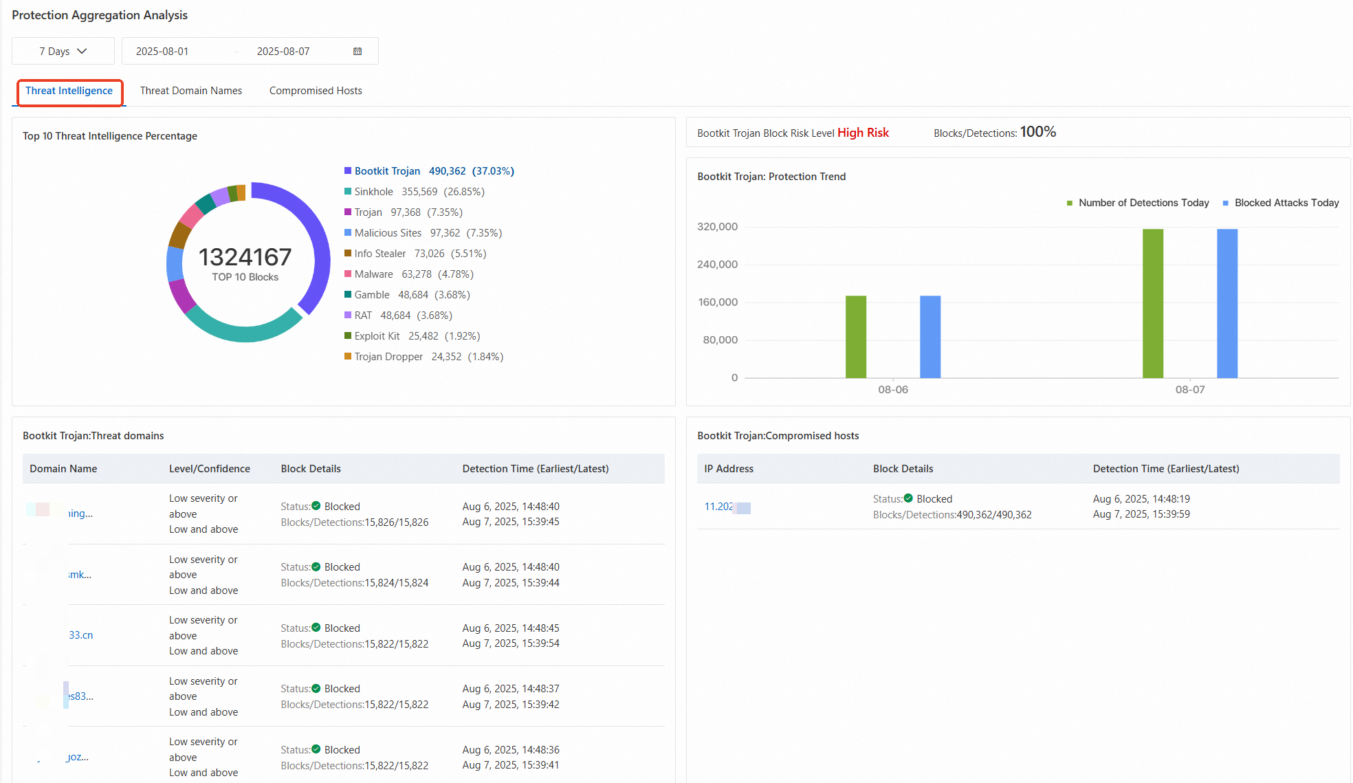 Internal DNS security protection dashboard_Private Zone - Alibaba Cloud ...