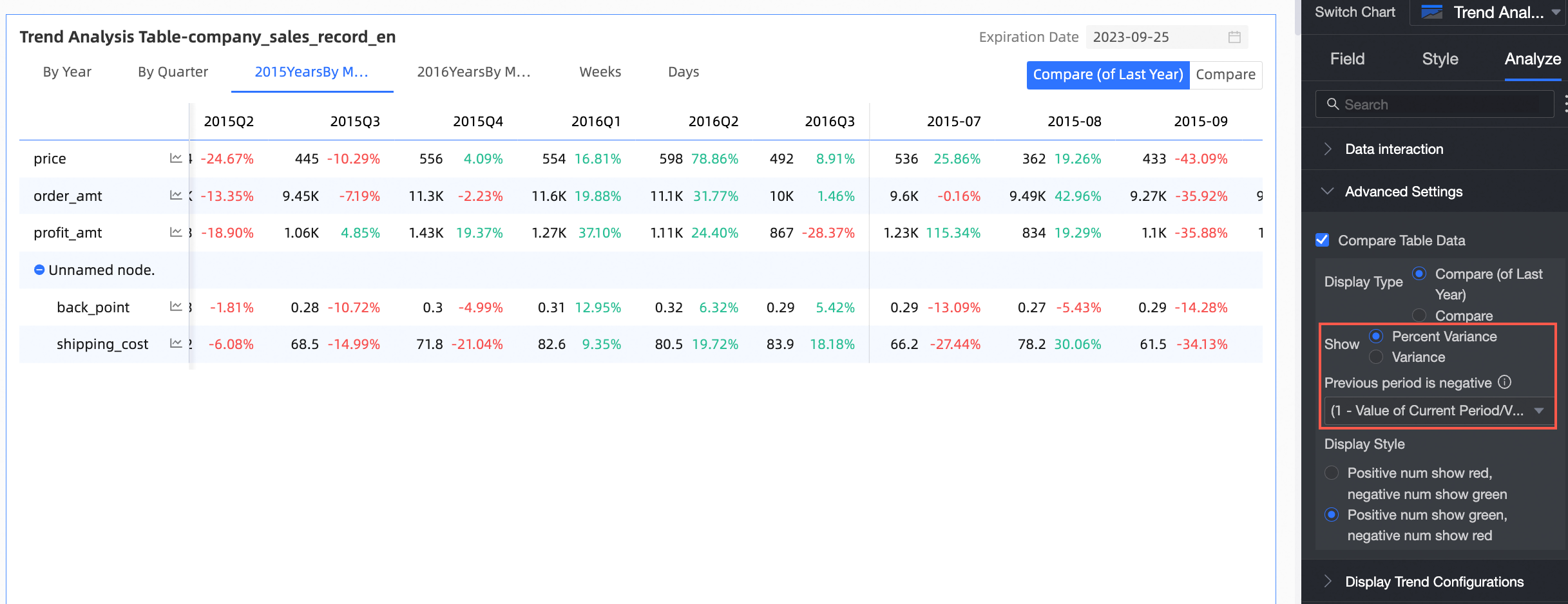 Trend analysis table - Quick BI - Alibaba Cloud Documentation Center