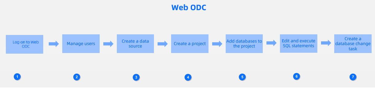 Overview Apsaradb For Oceanbase Alibaba Cloud Documentation Center