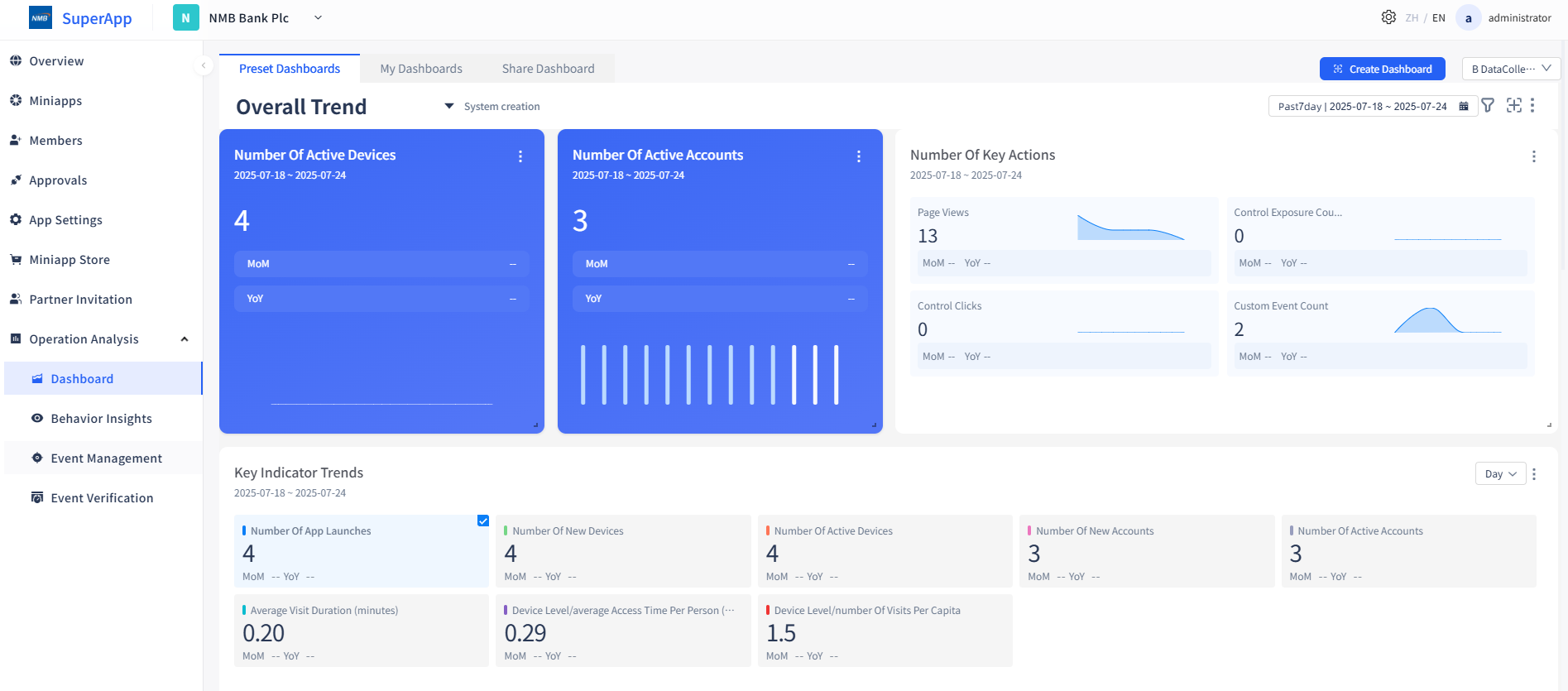 Statistics Dashboard Function Overview - - Alibaba Cloud Documentation Center