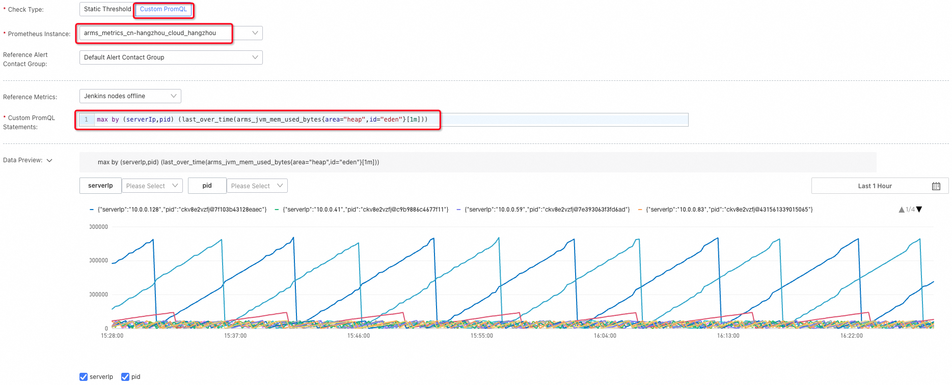Best Practices Of Alerting Application Real Time Monitoring Service Alibaba Cloud