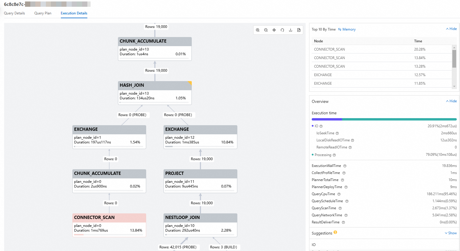 View and analyze a query profile - E-MapReduce - Alibaba Cloud Documentation Center