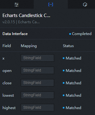 The Echarts Candlestick Chart - DataV - Alibaba Cloud Documentation Center
