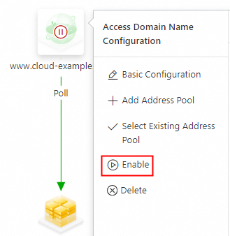 How to use GTM to implement multi-acitive load balancing and disaster recovery_Global Traffic ...