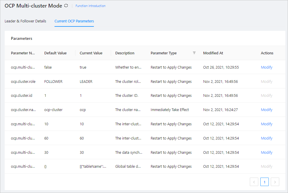 Manage OCP cluster parameters-OceanBase Cloud Platform-OceanBase Documentation