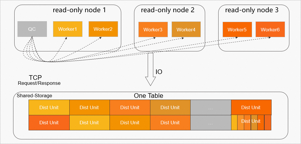 How Do I Use The Adaptive Scan Feature To Resolve The Issues Caused By Insufficient Computing 