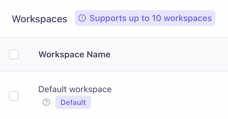 How to use workspaces in Alibaba Cloud Model Studio - Alibaba Cloud Model Studio - Alibaba Cloud ...