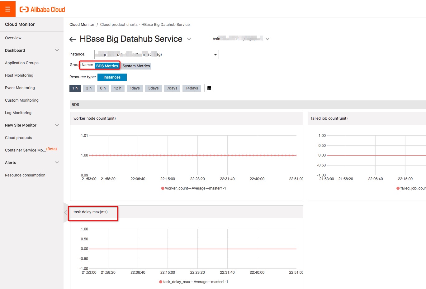View the status of data synchronization - ApsaraDB for HBase - Alibaba Cloud Documentation Center