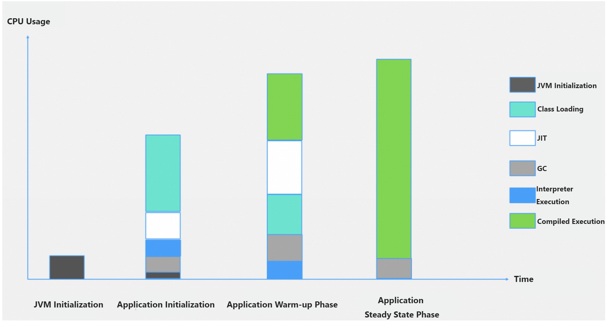 Configure JVM parameters to accelerate the startup of Java applications - Container Compute ...