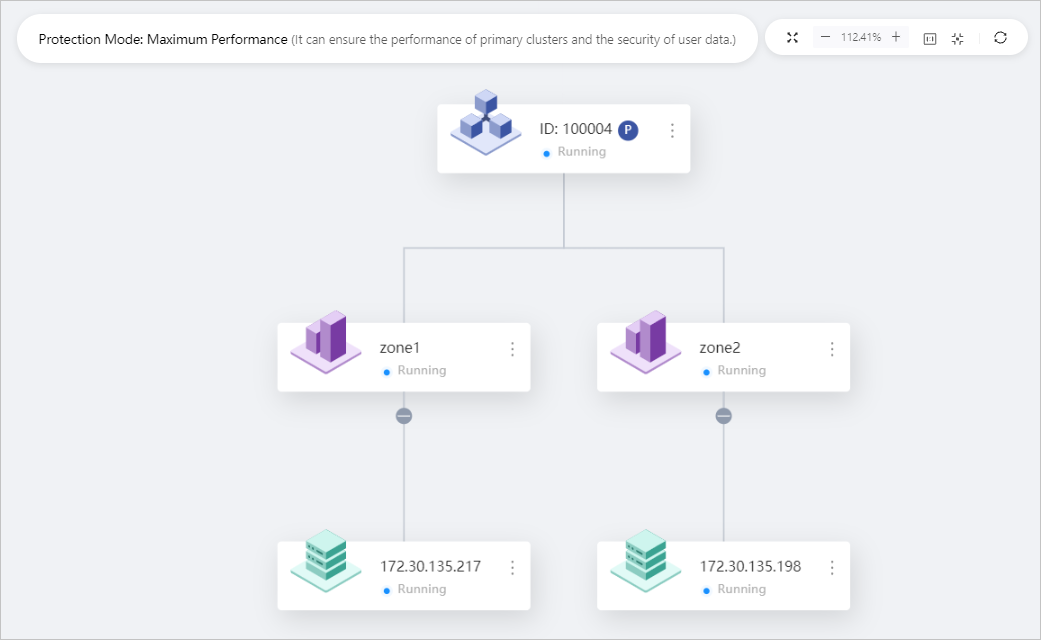 View the topology of a cluster-OceanBase Cloud Platform-OceanBase Documentation