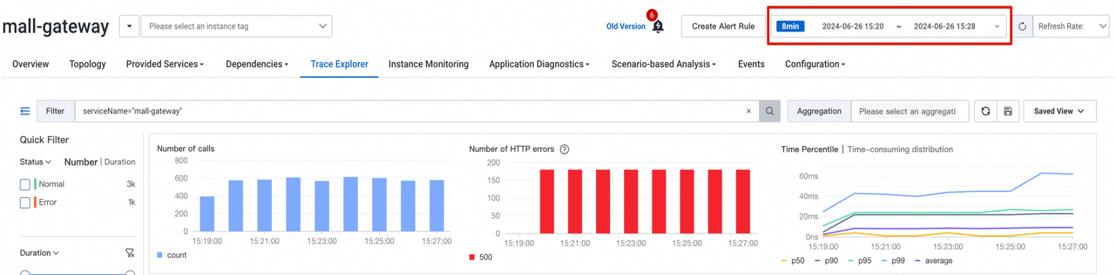 Troubleshoot Applications Based On Slow And Failed Traces Application Real Time Monitoring