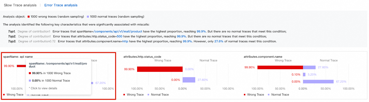 Troubleshoot Applications Based On Slow And Failed Traces Application Real Time Monitoring
