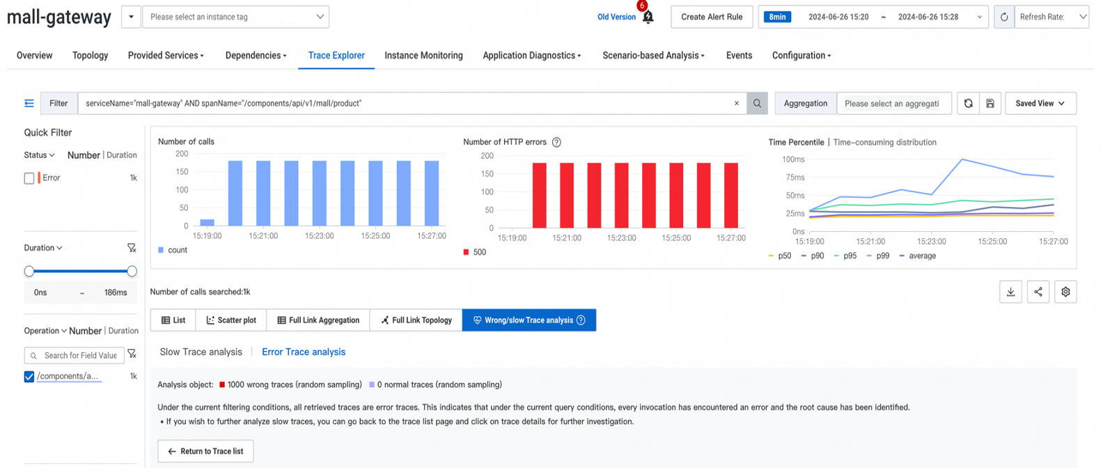 Troubleshoot Applications Based On Slow And Failed Traces Application Real Time Monitoring