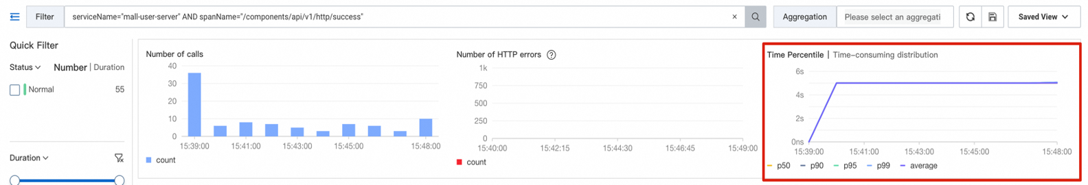 Troubleshoot Applications Based On Slow And Failed Traces Application Real Time Monitoring