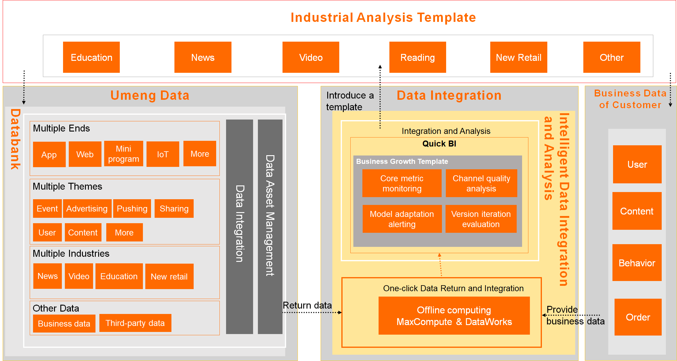 Customer use cases - MaxCompute - Alibaba Cloud Documentation Center
