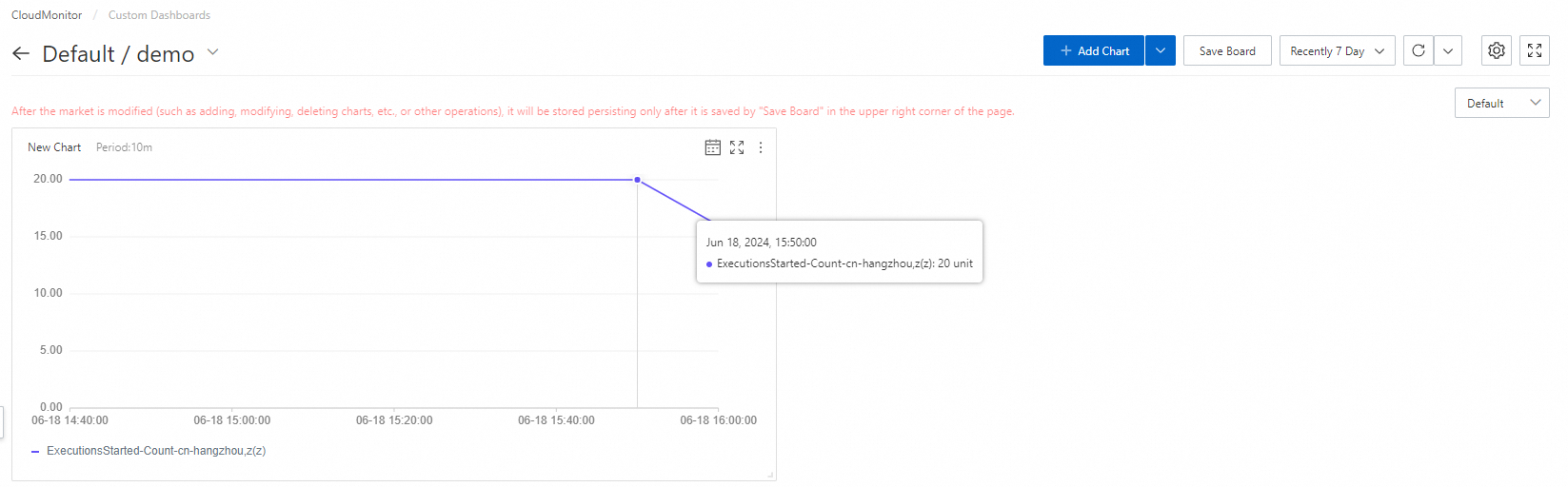 View metrics and configure alerts - CloudFlow - Alibaba Cloud Documentation Center