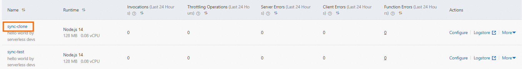 Use Serverless Devs to clone a function and generate an identical copy ...