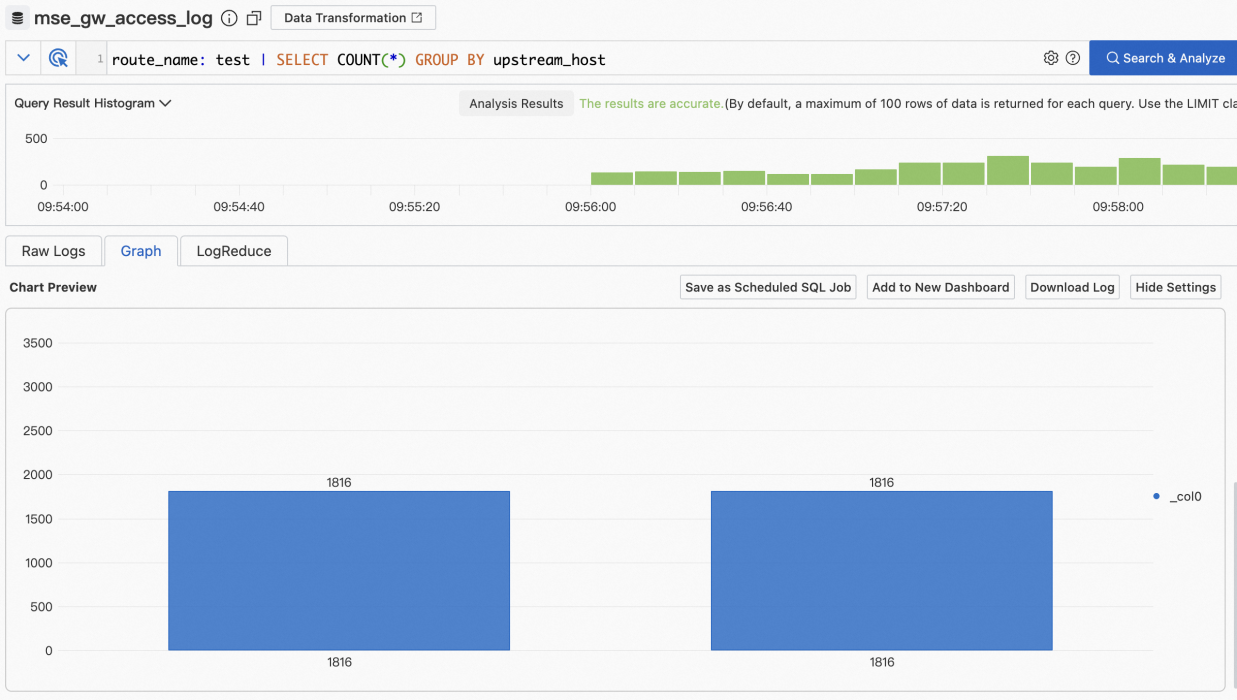 Manage Services In Multiple Ack Clusters By Using A Cloud Native Gateway Microservices Engine