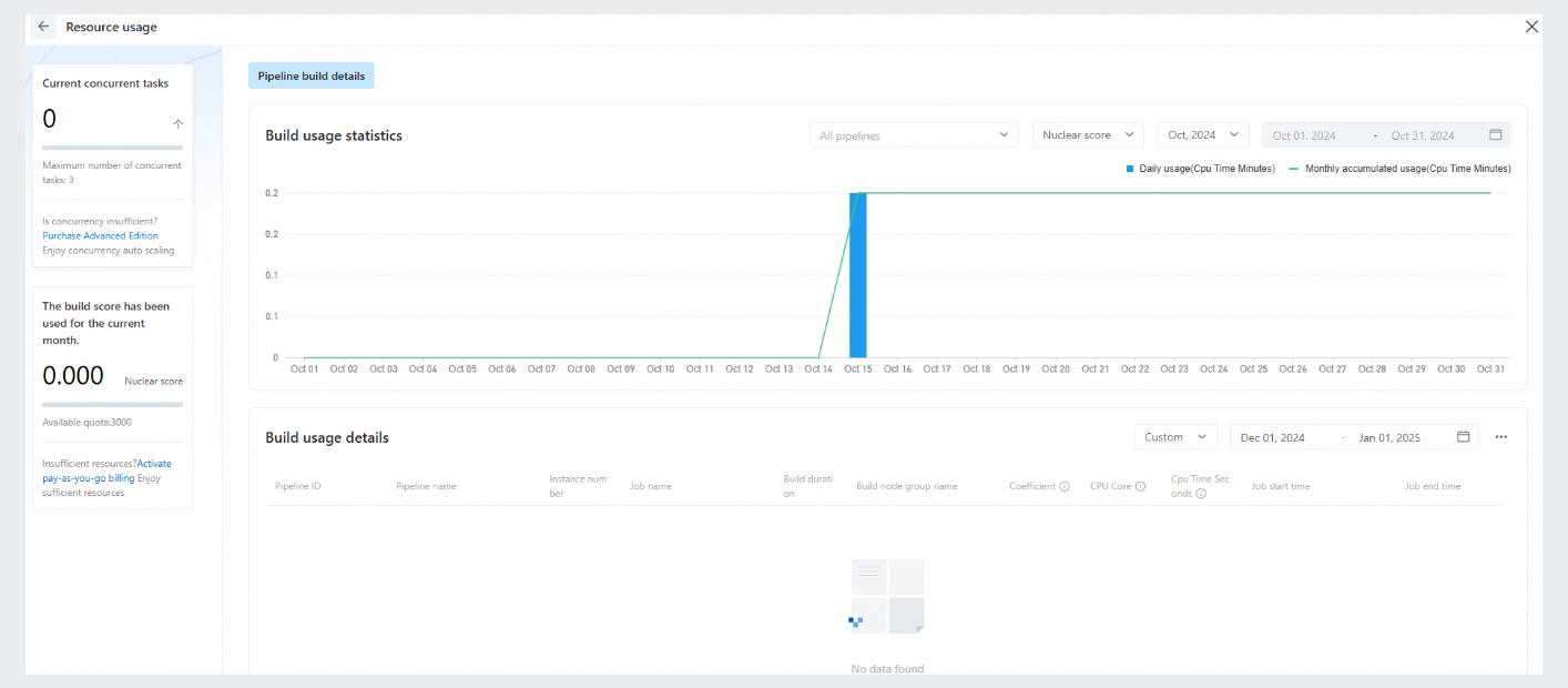 Resource usage - Apsara Devops - Alibaba Cloud Documentation Center