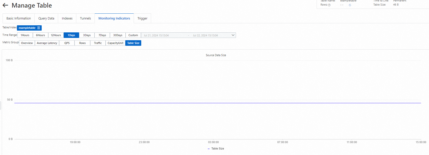How do I view the size of data stored in a table? - Tablestore - Alibaba Cloud Documentation Center