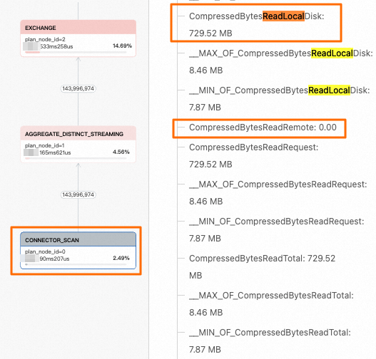 Use a StarRocks shared-data instance - E-MapReduce - Alibaba Cloud Documentation Center