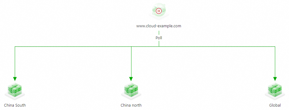 How GTM implements region-based intelligent resolution_Global Traffic Manager 3.0 - Alibaba ...