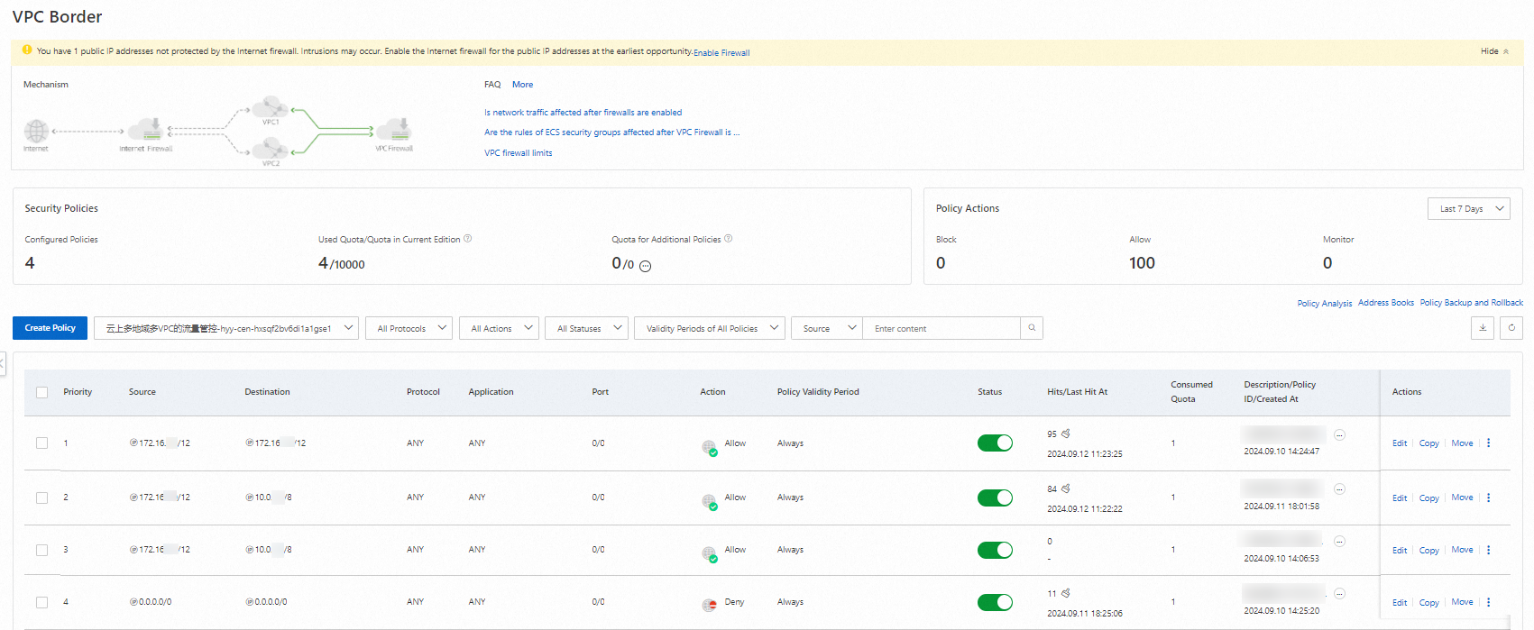 Best practices for protecting traffic between cross-region VPCs in the ...