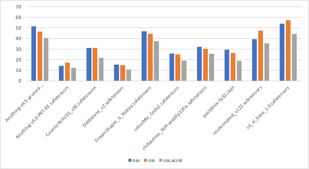Model storage in AI service deployment with GPU functions - Function Compute - Alibaba Cloud ...