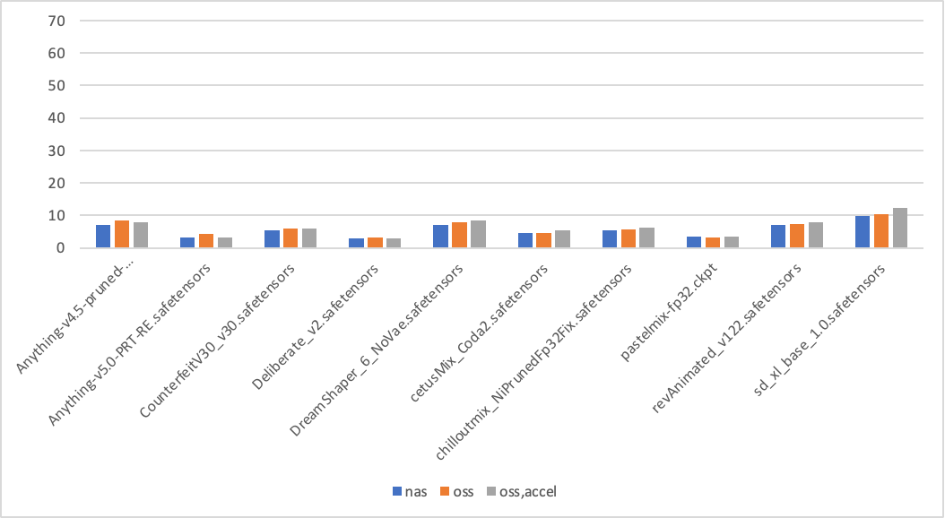 GPU instance model storage Best Practices - Function Compute - Alibaba ...
