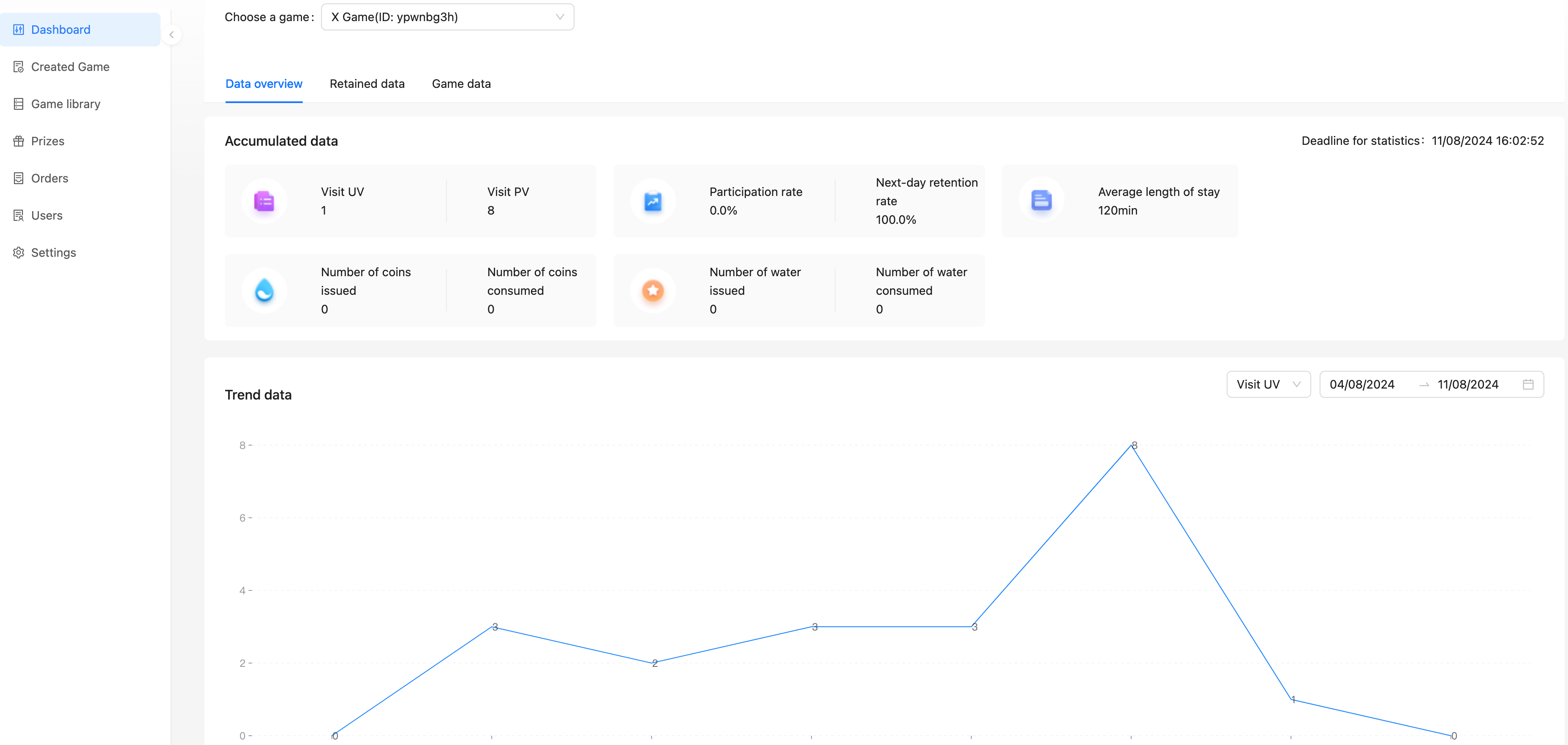 Dashboard - SuperApp - Alibaba Cloud Documentation Center