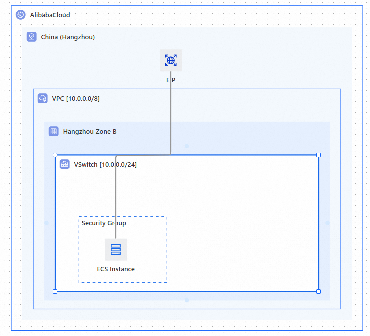 Import a ROS template as an infrastructure template - Resource ...