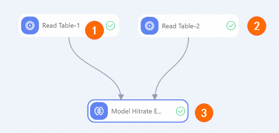 what is the Model Hitrate Eval component - Platform For AI - Alibaba Cloud Documentation Center