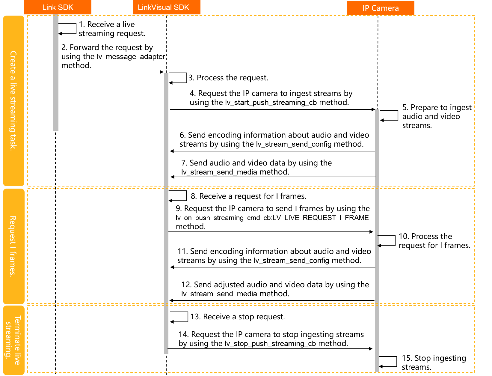 Live streaming and video storage in the cloud - - Alibaba Cloud ...