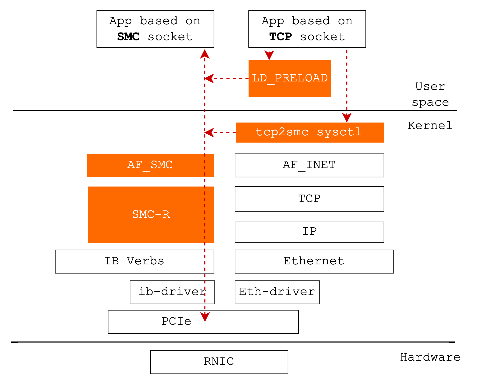 Use SMC - Alibaba Cloud Linux - Alibaba Cloud Documentation Center
