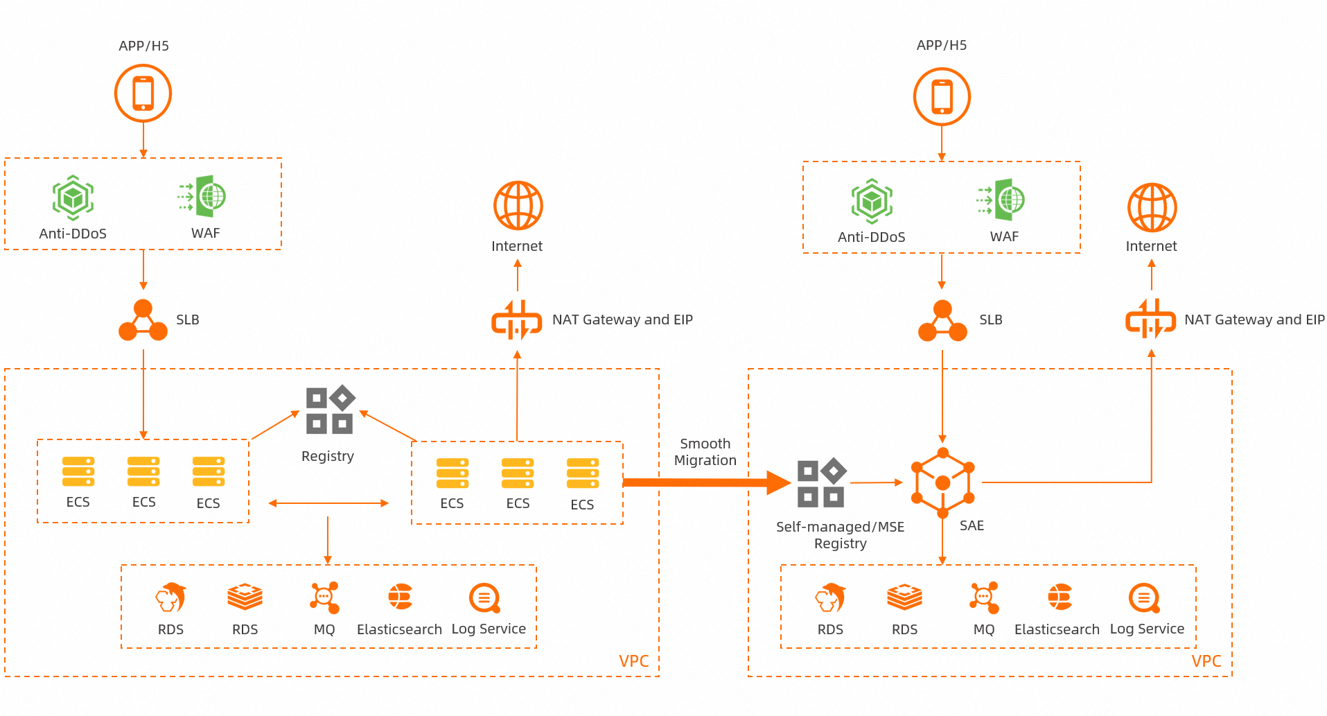 Traditional state-owned enterprise: SAE helps a large-sized and state ...