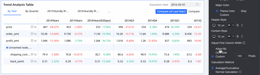 Trend analysis table - Quick BI - Alibaba Cloud Documentation Center