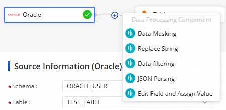 Real-time synchronization of a single Oracle table to Tablestore - DataWorks - 阿里云