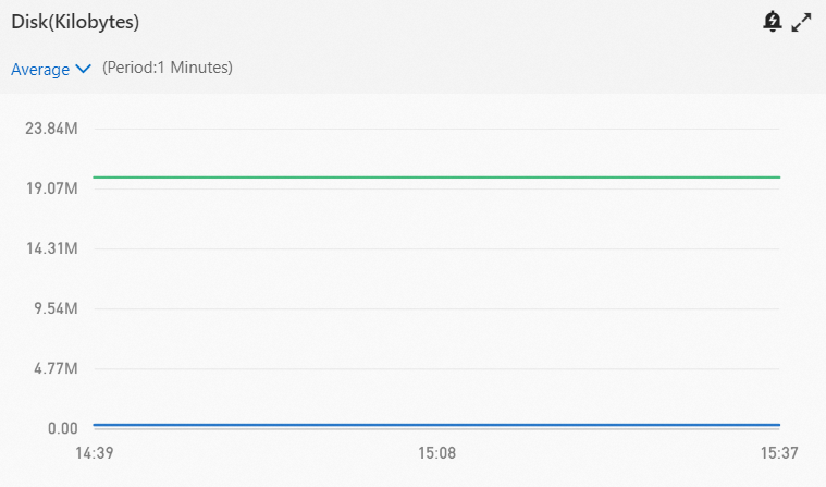 Track SAE Disk Usage and Prevent Service Disruption - Serverless App ...