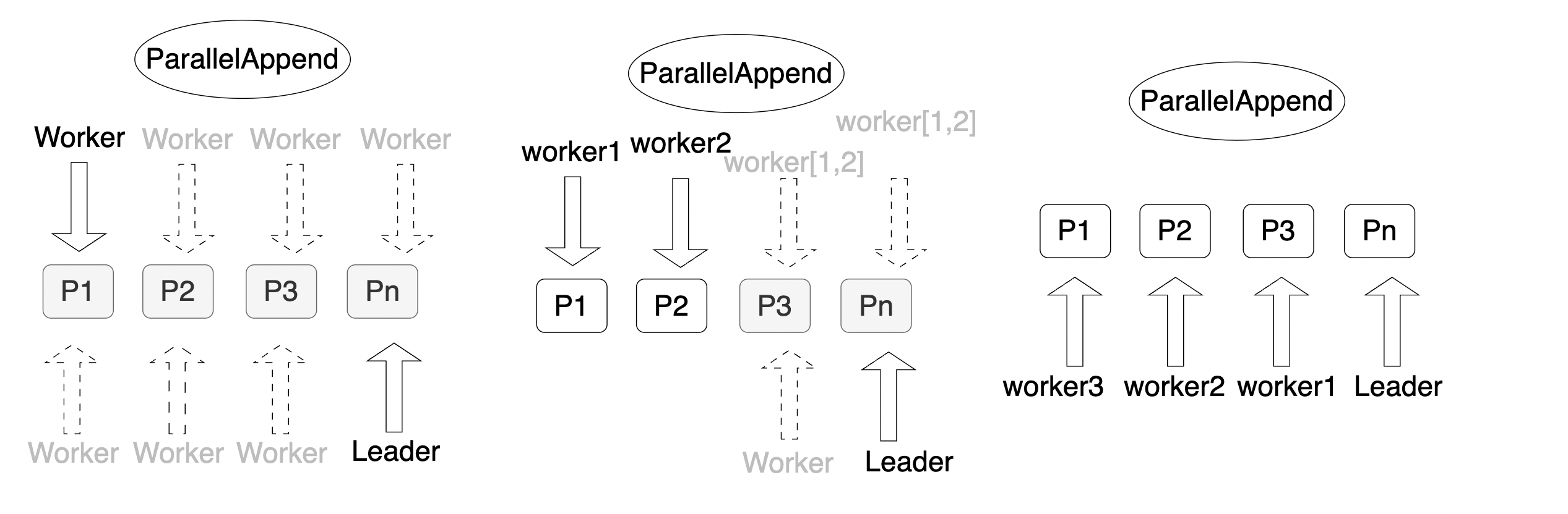 Parallel append - PolarDB - Alibaba Cloud Documentation Center