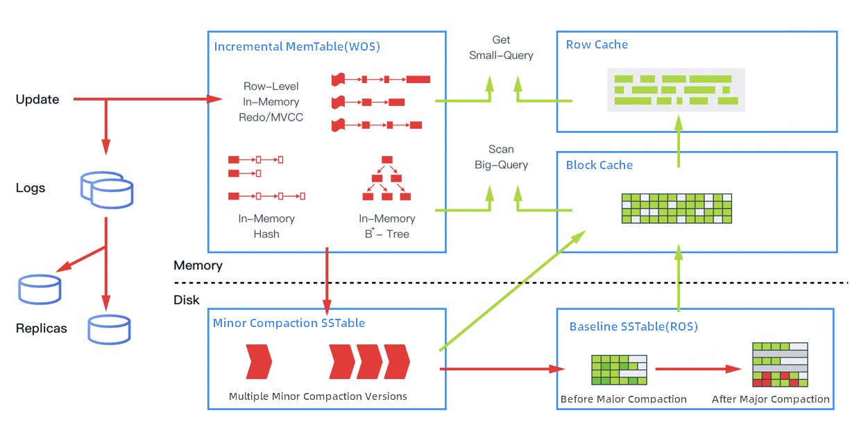 Overall Architecture Oceanbase Database Oceanbase Documentation