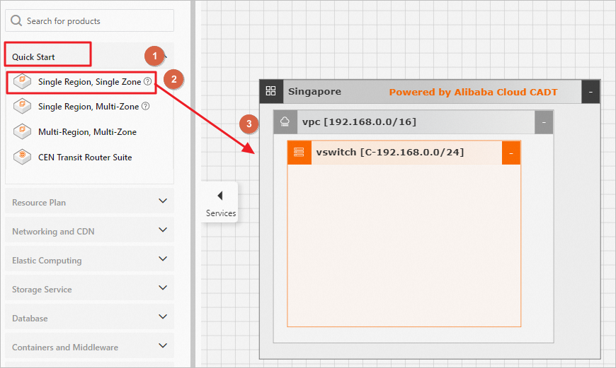 Create a custom template - Cloud Architect Design Tools - Alibaba Cloud Documentation Center