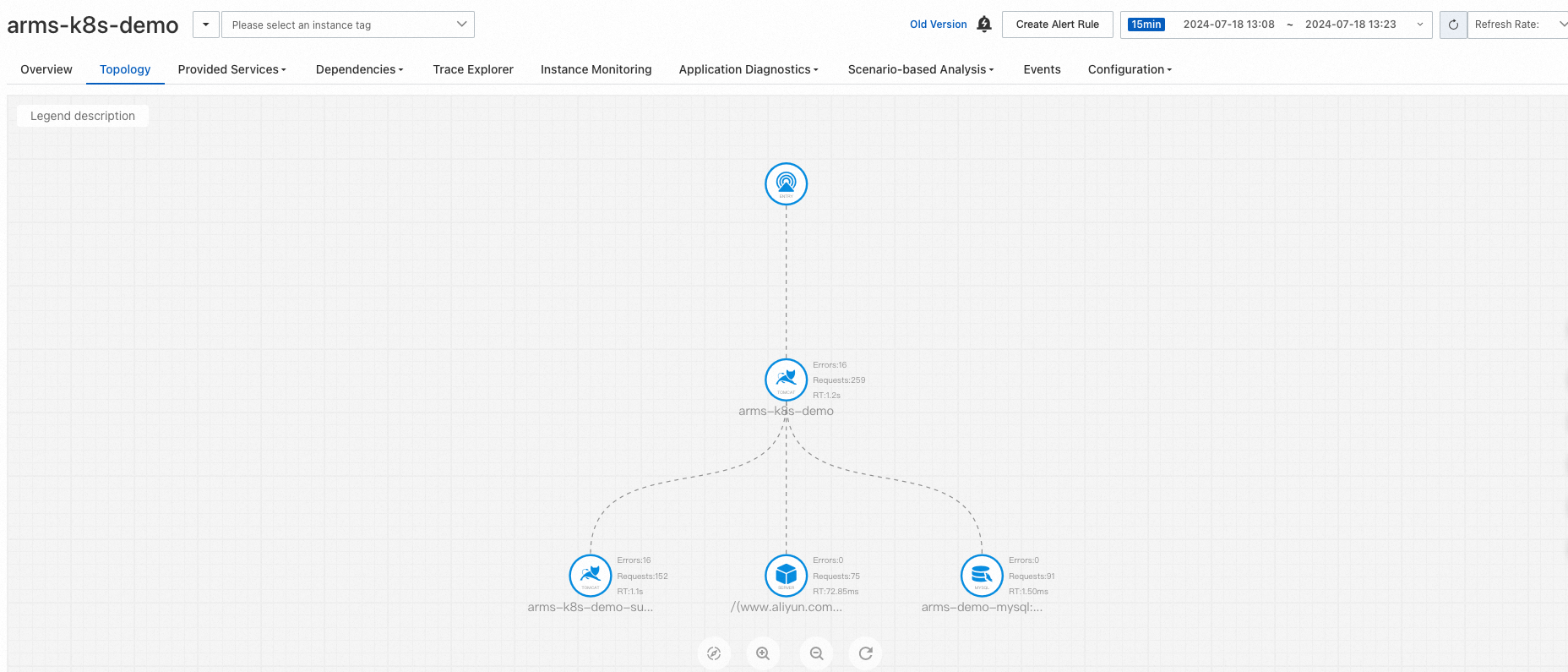 Monitor a Java application deployed in an ACK cluster - Application Real-Time Monitoring Service ...